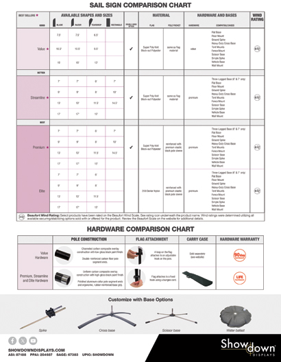 Showdown Displays - Marketing