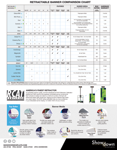 Showdown Displays - Marketing